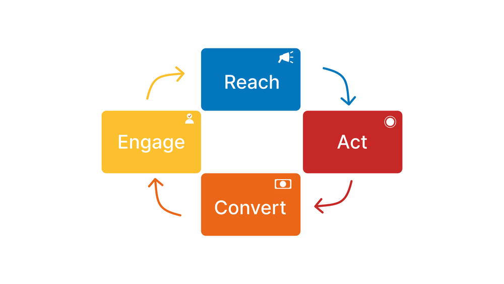 Integrated Marketing Agency | Suitmedia - Max Campaign Reach