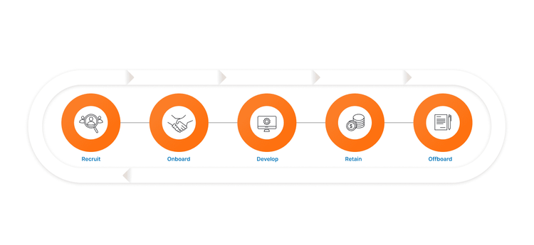 HR Digital Solutions | Suitmedia - Attract & Retain Talent